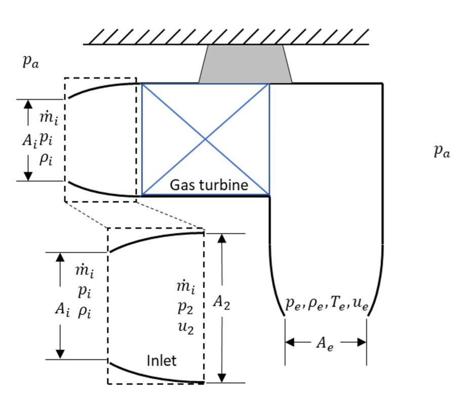 Solved A propulsion system for a new VTOL (vertical takeoff | Chegg.com