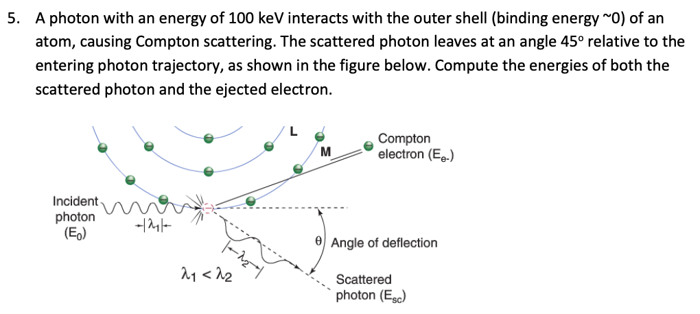 Solved A photon with an energy of 100keV interacts with the | Chegg.com