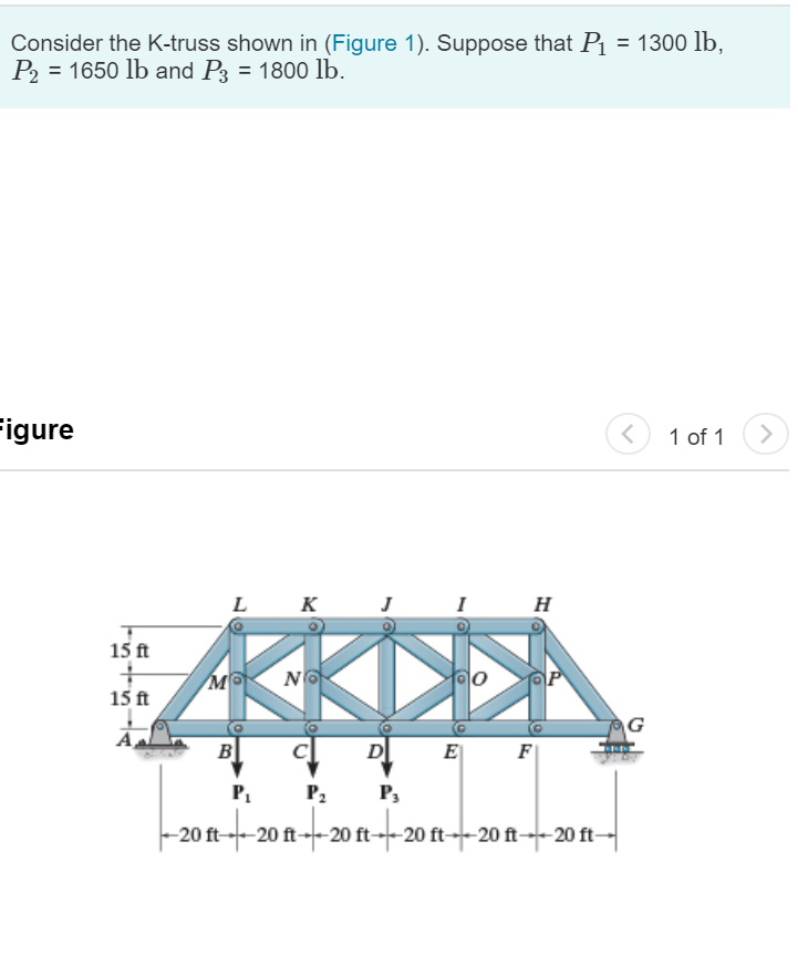 Solved Consider the K-truss shown in (Figure 1). Suppose | Chegg.com