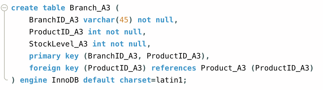 Solved Please provide SQL coding for TASK 3. Please do not | Chegg.com