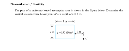 Solved Newmark chart / Elasticity The plan of a uniformly | Chegg.com