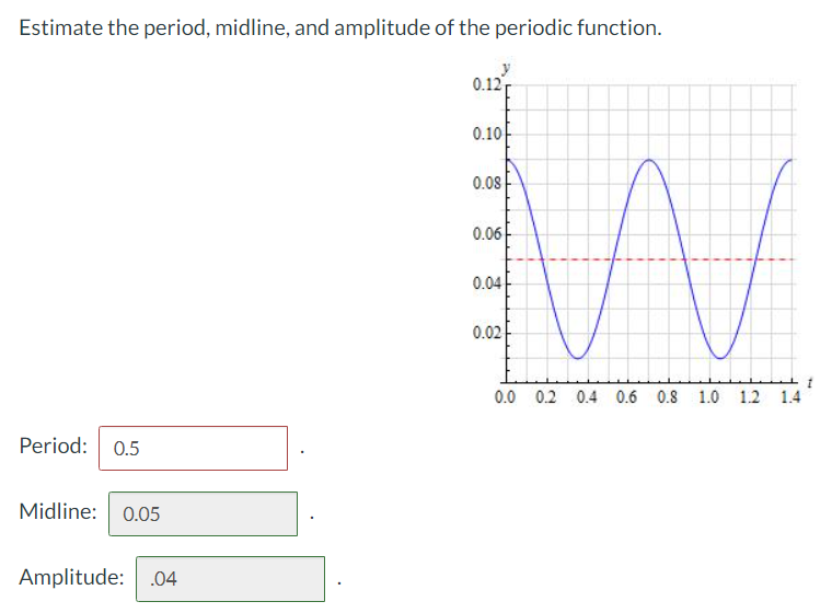 Solved Find the amplitude and midline. y = 10-2 sint 5 | Chegg.com