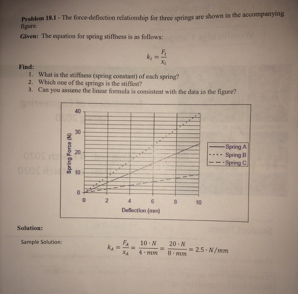 Solved Problem 18.1 - The force-deflection relationship for | Chegg.com