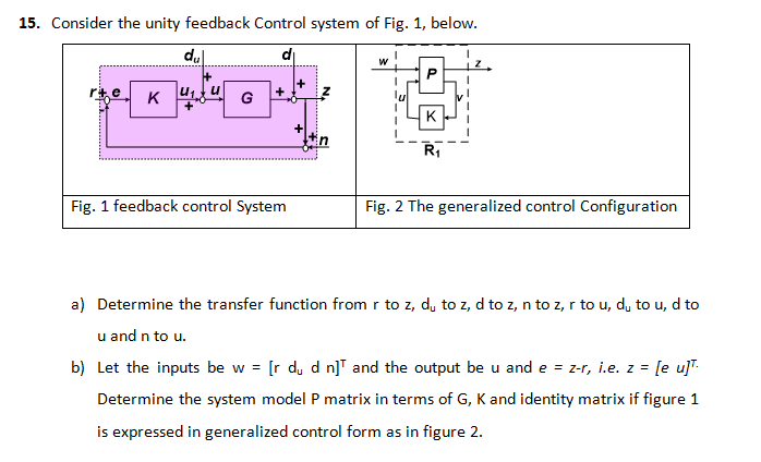 Solved 15. Consider the unity feedback Control system of | Chegg.com