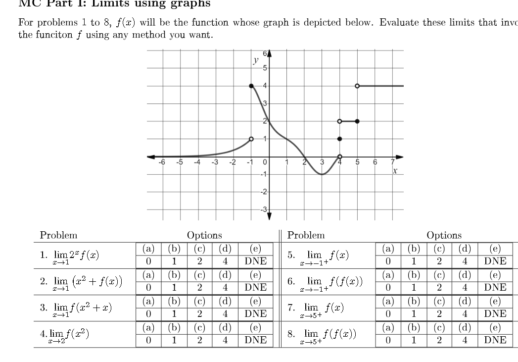 Solved MU Part I: Limits using graphs For problems 1 to 8, | Chegg.com