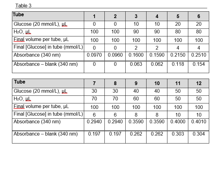 Solved Can you help me awnser this questionUsing the DNS | Chegg.com