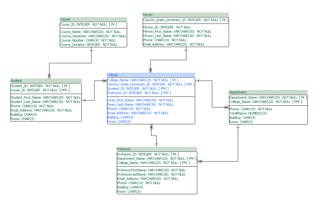 Database Use the table to: (1)Transform Entities into | Chegg.com