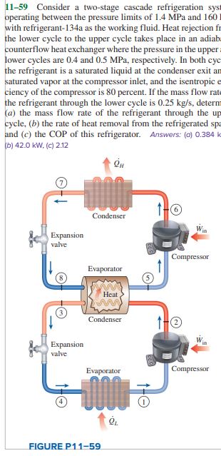 Solved 11-59 Consider a two-stage cascade refrigeration sys | Chegg.com