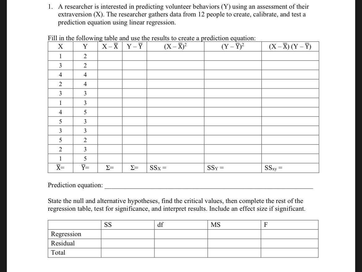 Solved 1. A researcher is interested in predicting volunteer | Chegg.com