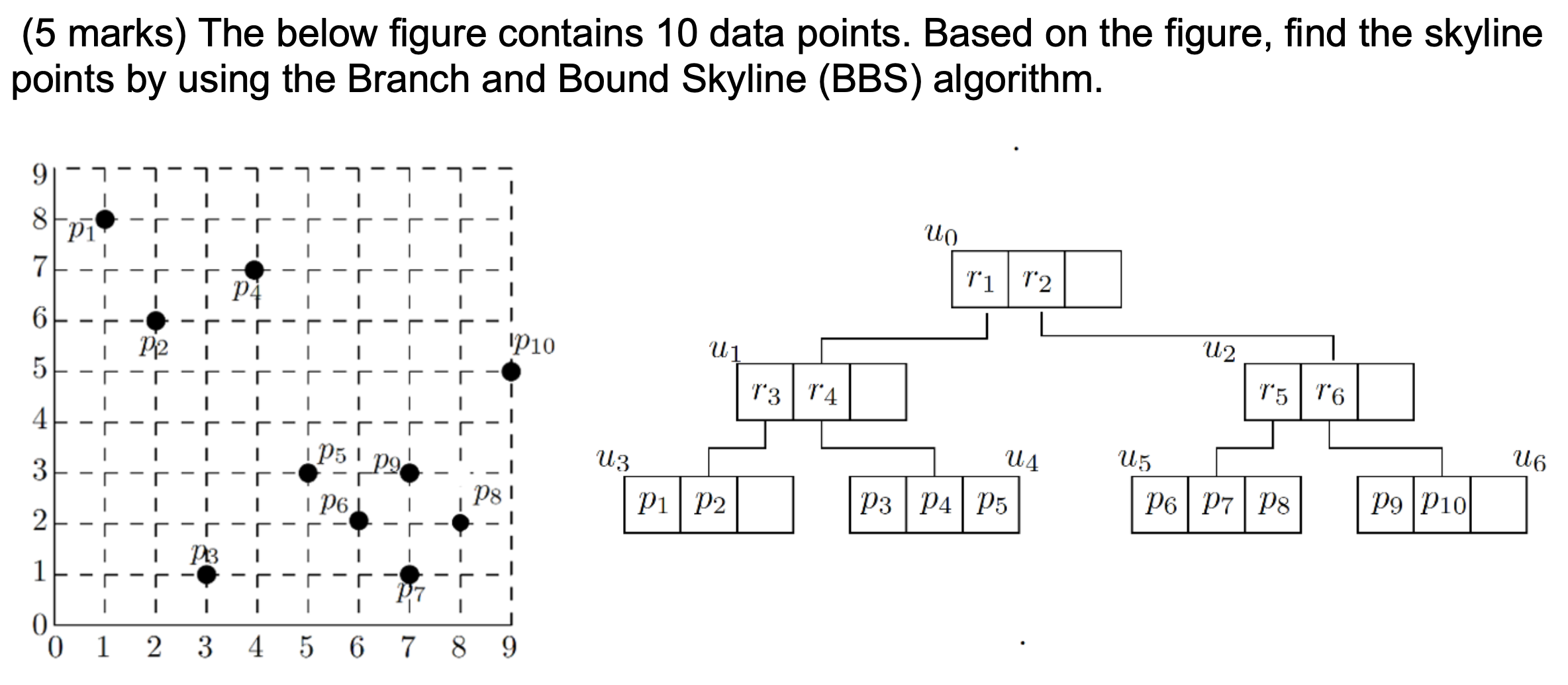 (5 marks) The below figure contains 10 data points. | Chegg.com