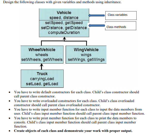 Solved Design the following classes with given variables and | Chegg.com