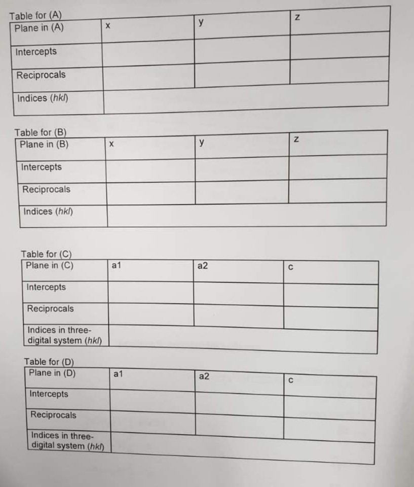 Solved 4. Determine the indices for the planes by showing | Chegg.com