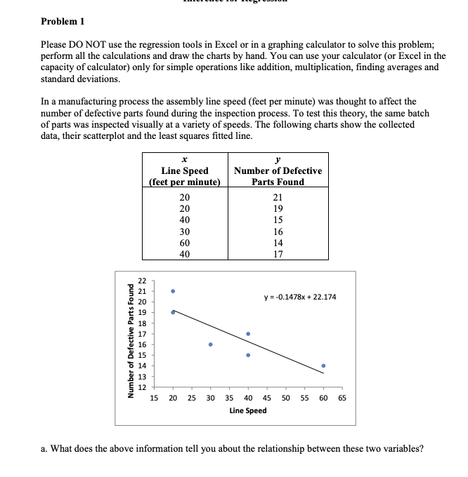 Solved Problem 1 Please DO NOT use the regression tools in | Chegg.com