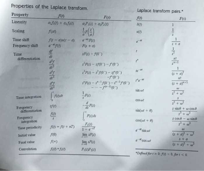 Solved For my linear system analysis engineer class. Please | Chegg.com