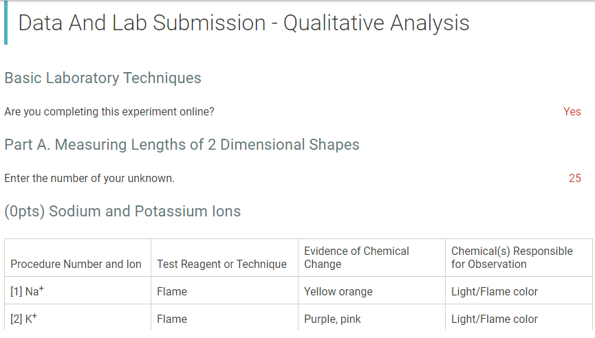 Solved Data And Lab Submission - Qualitative Analysis Basic | Chegg.com