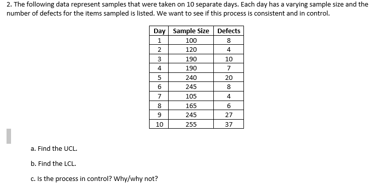 Solved 2. The following data represent samples that were | Chegg.com
