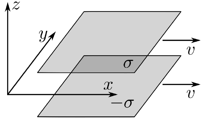 Solved Two infinite plane sheets of charge, parallel to the | Chegg.com