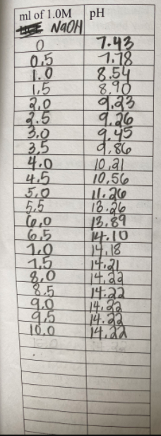 Solved 11 9 7 1. Using Microsoft Excel (or some similar | Chegg.com