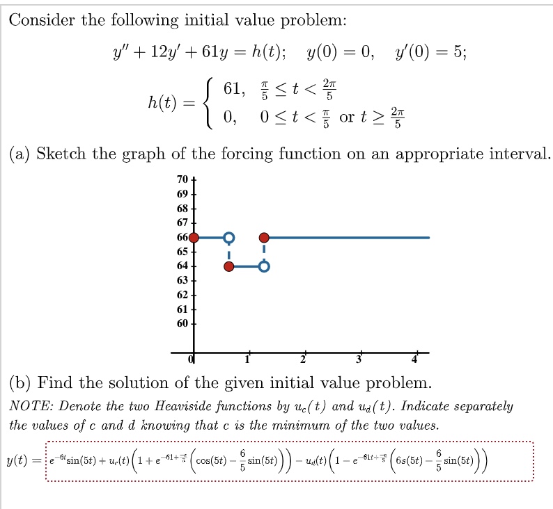 Consider the following initial value problem: | Chegg.com