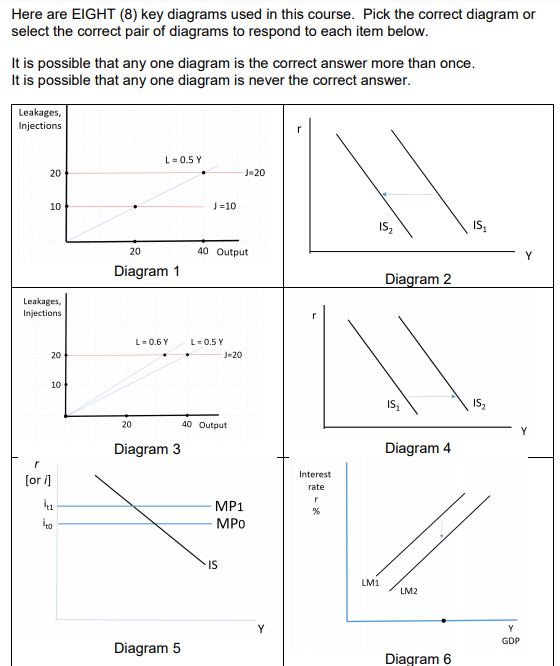 Solved Here are EIGHT (8) key diagrams used in this course. | Chegg.com