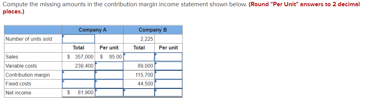Solved Compute the missing amounts in the contribution | Chegg.com