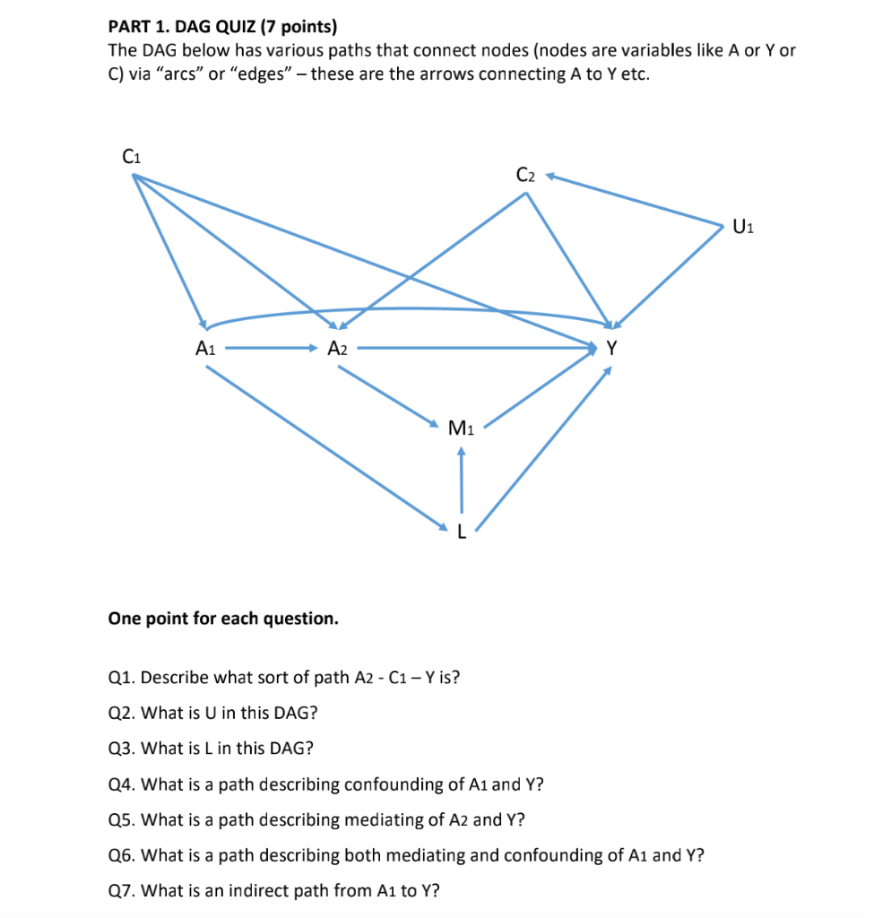 Solved PART 1. DAG QUIZ (7 points) The DAG below has various | Chegg.com