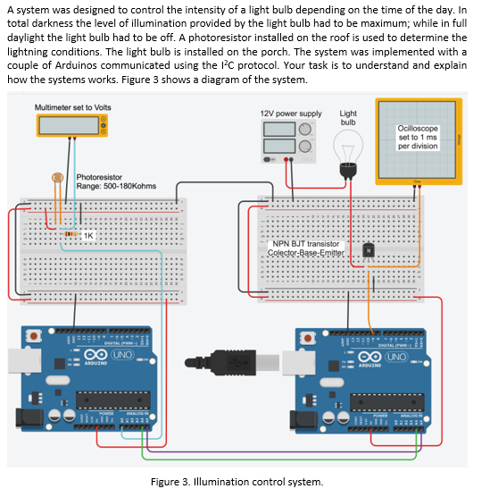 Solved #include //Code for actuator int ledPin = 9; // PWM | Chegg.com