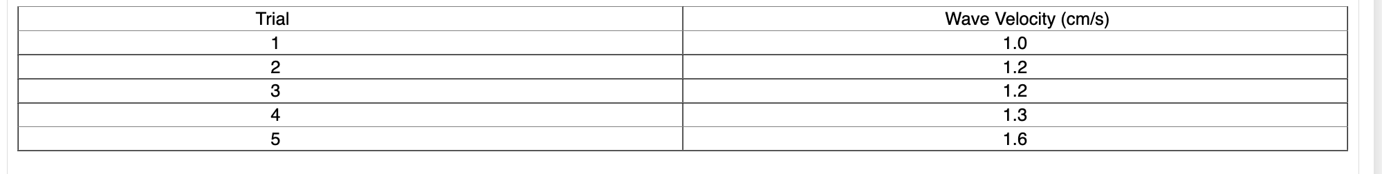 Solved \begin{tabular}{|c|c|c|} \hline Trial & Wavelength | Chegg.com