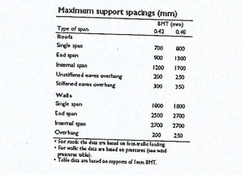 Select a suitable purlin section from the attached | Chegg.com