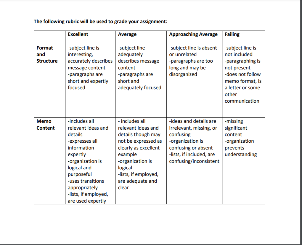 Solved Memo Assignment Goal: Write a one-page memo in the | Chegg.com