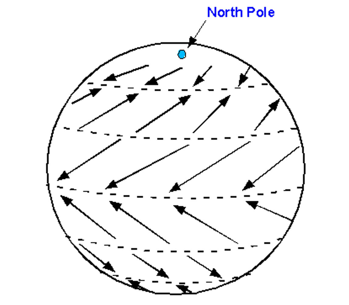 Solved A. On the generalized diagram on page 2 identify and | Chegg.com