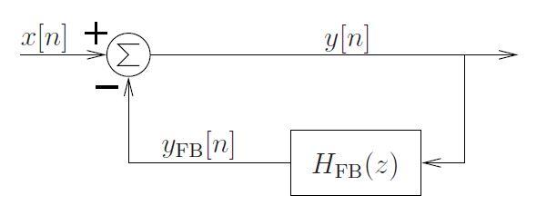 Solved Suppose the format of y[n] in the system shown in | Chegg.com