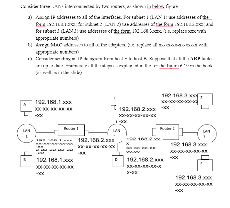Solved Consider three LANs interconnected by two routers, as | Chegg.com