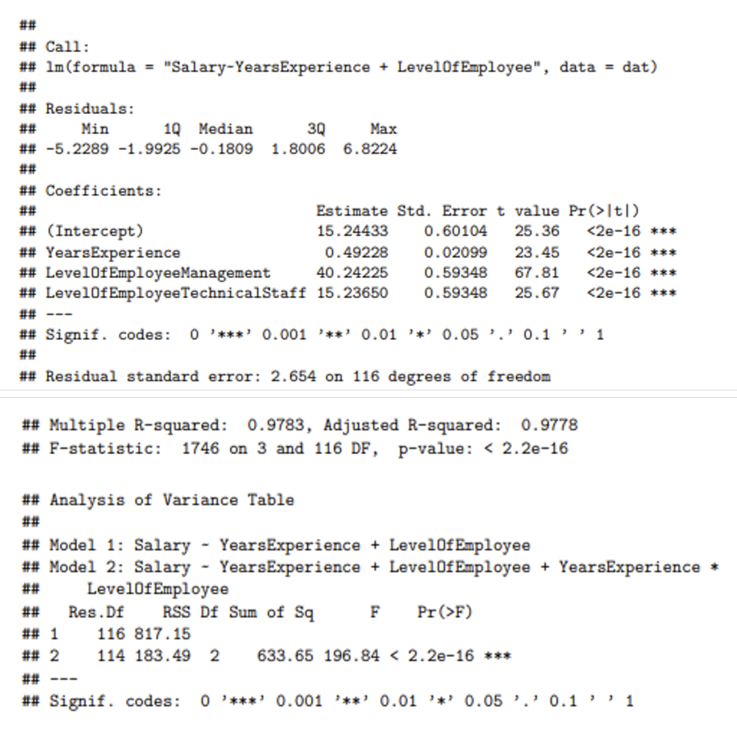 Solved \#\# \#\# Cal1: \#\# Im (formula = | Chegg.com