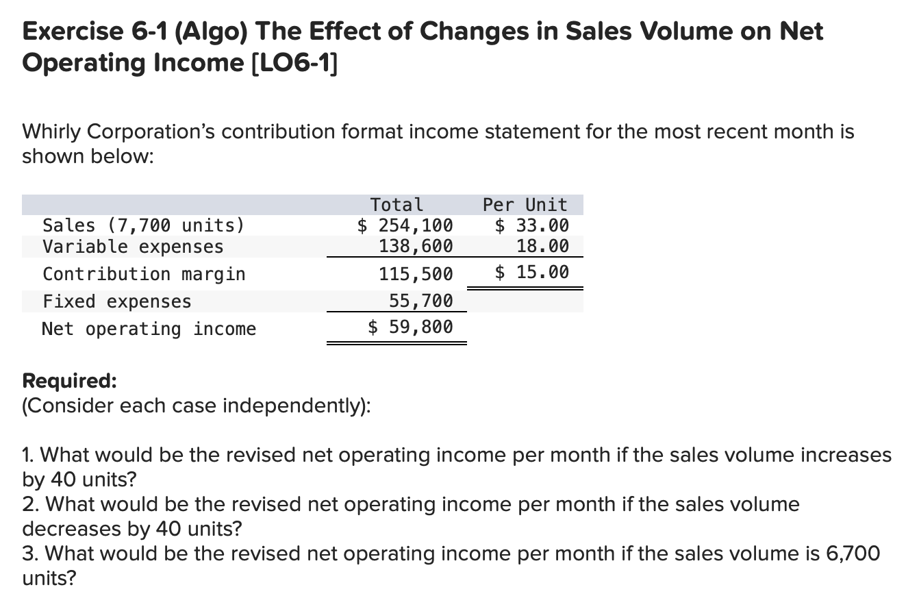 Solved Exercise 6-1 (Algo) The Effect of Changes in Sales | Chegg.com