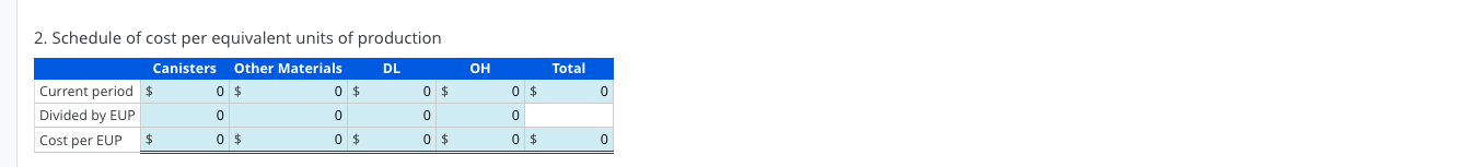 Solved FIFO EUP; cost per FIFO EUP BeGone manufactures spray | Chegg.com