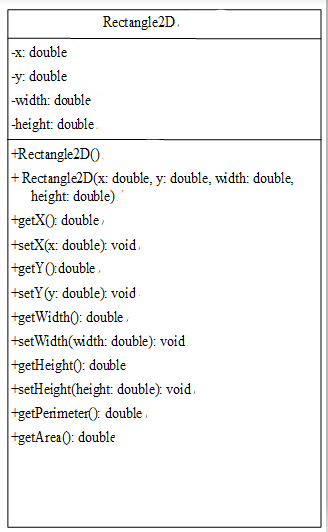 Solved Figure 1: Class Diagram Refer to Class Diagram in | Chegg.com