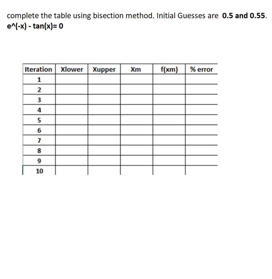 Solved complete the table using bisection method. Initial | Chegg.com