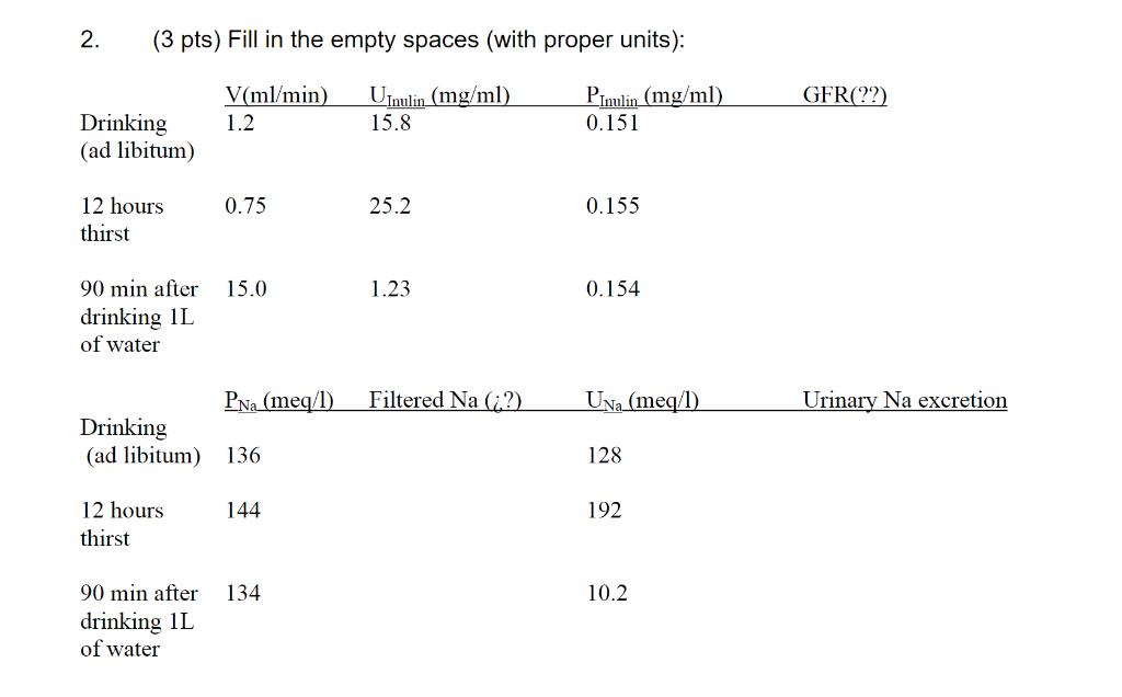 Solved Gfr Urine Inulin Concentration Urine Flow