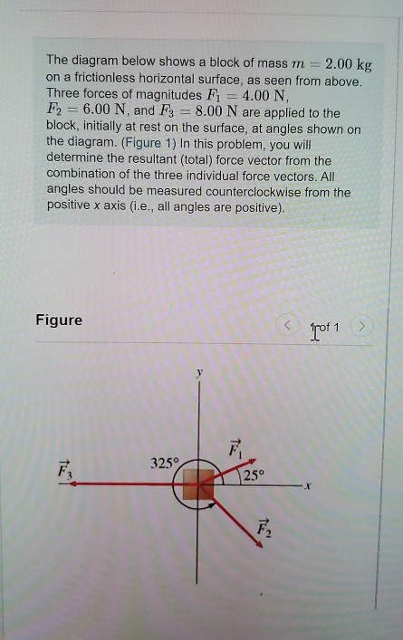 Solved Part A Calculate the magnitude of the total resultant | Chegg.com