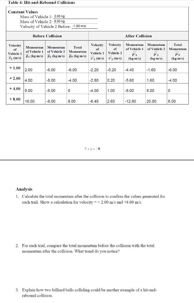 Solved Analysis 1. Calculate the total momentum after the | Chegg.com