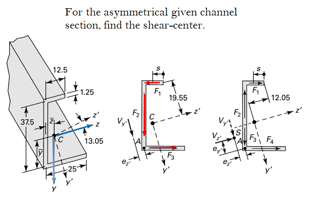 Solved For the asymmetrical given channel section, find the | Chegg.com