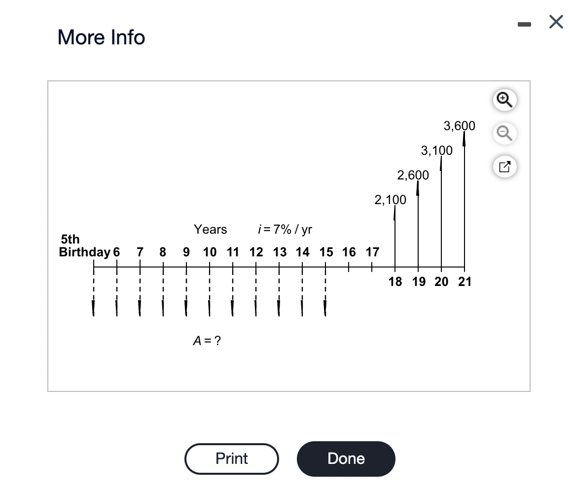 the annual deposits in years 5 through 15 ? Use a | Chegg.com