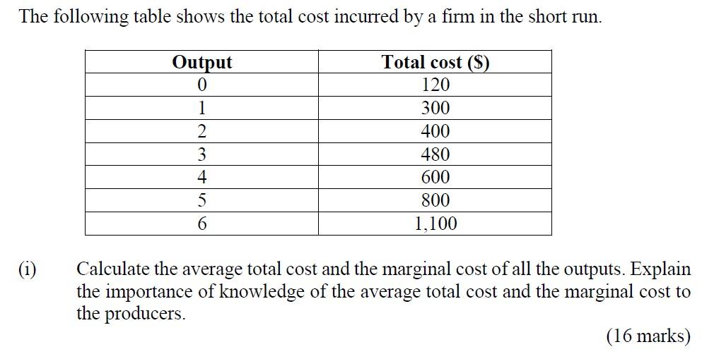Solved The following table shows the total cost incurred by | Chegg.com