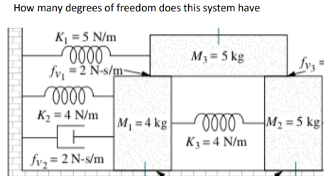 Solved How many degrees of freedom does this system have | Chegg.com