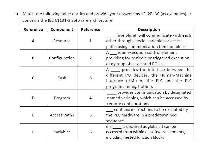 Solved a) Match the following table entries and provide your | Chegg.com