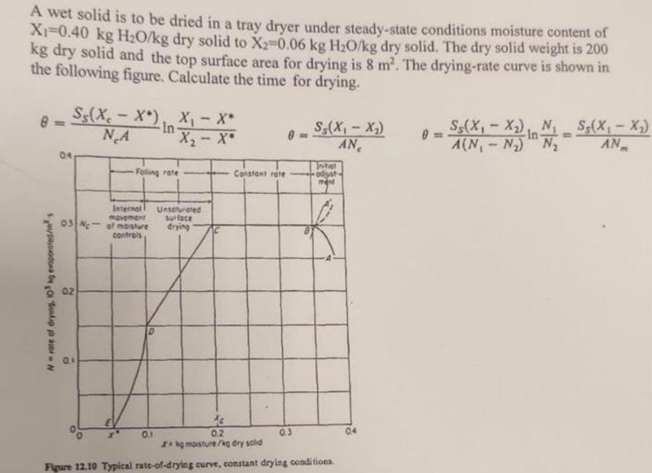 Solved A wet solid is to be dried in a tray dryer under | Chegg.com