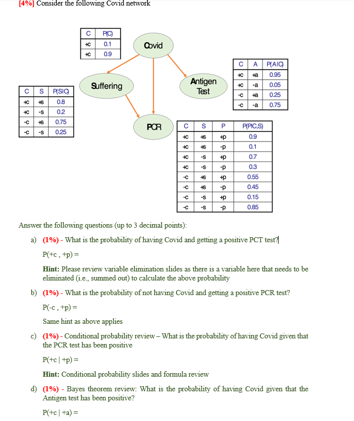Solved [4%] Consider the following Covid network C PC) +C | Chegg.com