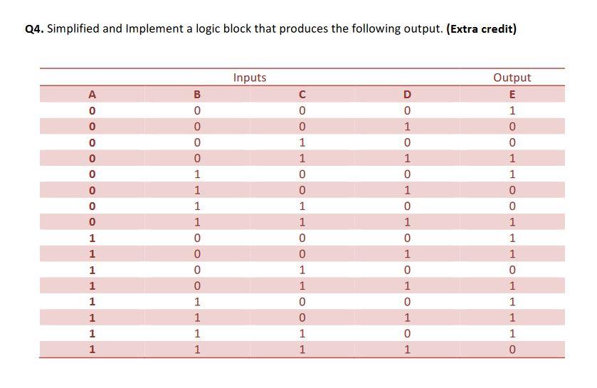 Solved Q4. Simplified and Implement a logic block that | Chegg.com Solved Q4. Simplified and Implement a logic block that | Chegg.com