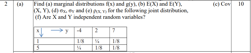 Solved Find (a) marginal distributions f(x) and g(y), (b) | Chegg.com